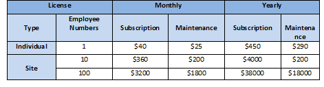 How to design table by applying different format and style – Computer ...
